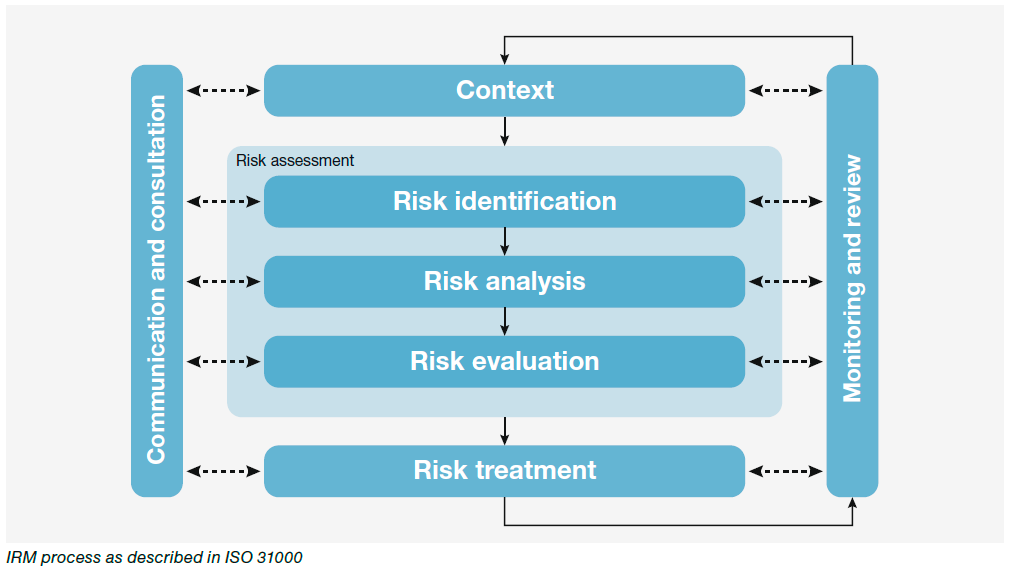Integrated Disaster Risk Management