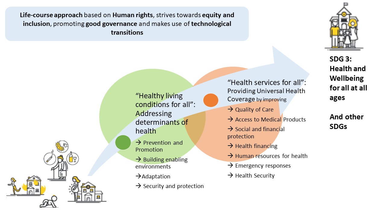 SDC Health Guidance 2020-2030 – a work in progress